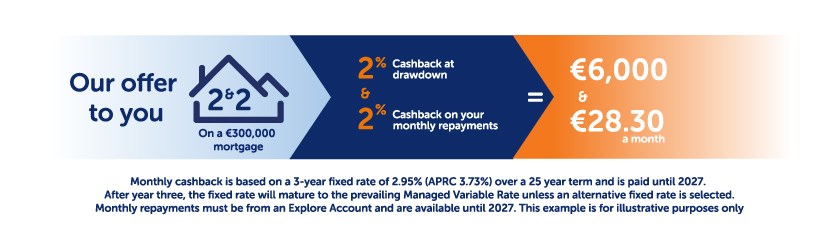 Save and Switch Your Mortgage | permanent tsb