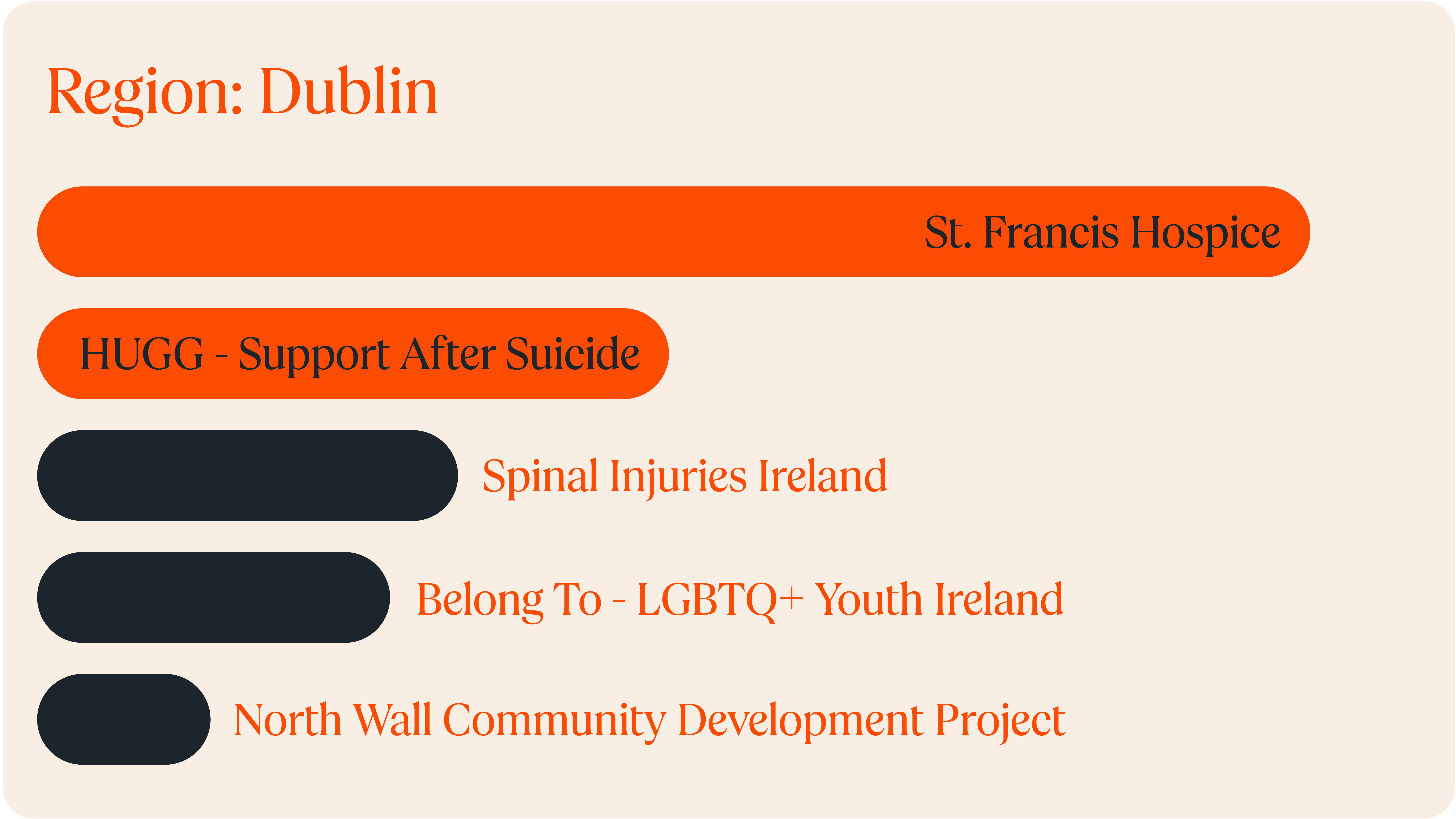 Responsible Business - Community Fund | permanent tsb
