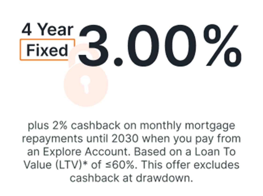 Best loan rates store