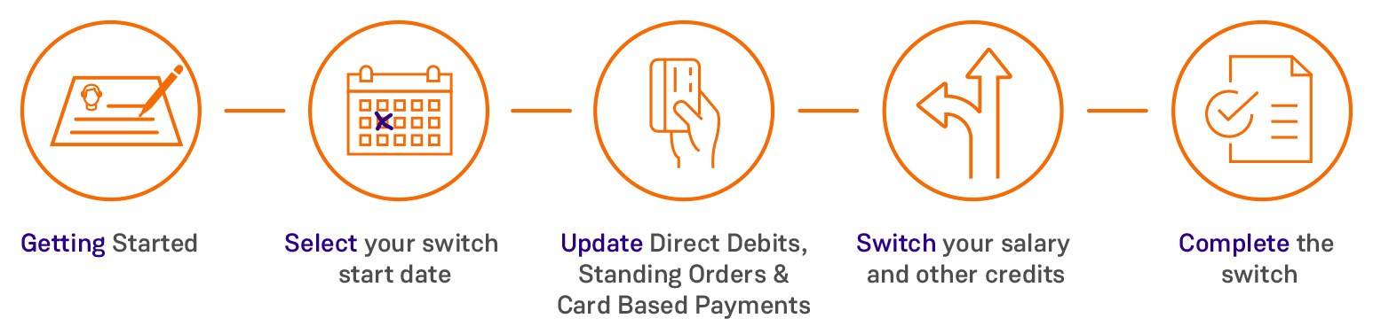 Switching Banks - Switch Current Account | permanent tsb