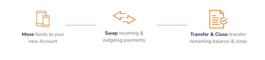 Switching Banks - Switch Current Account | permanent tsb